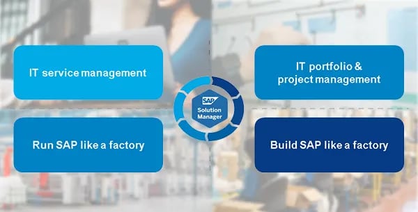 ¿Qué es SAP Solution Manager o SAP Solman?